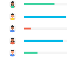 An Introduction to Employee NPS Scores: A Key Employee Engagement Metric
