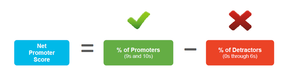 An Introduction to Employee NPS Scores: A Key Employee Engagement Metric