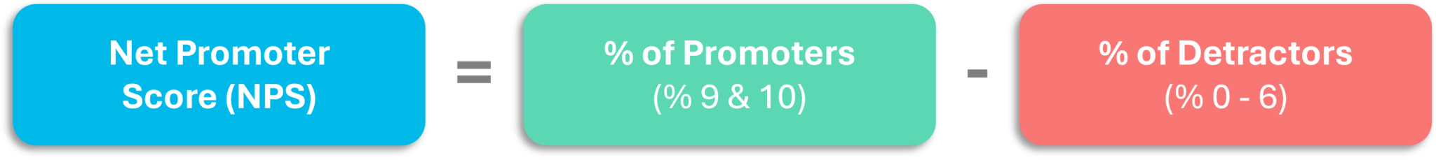 How to Understand Employee Engagement Levels